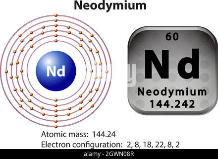 Symbol and electron diagram for Neodymium Stock Vector Image & Art - Alamy