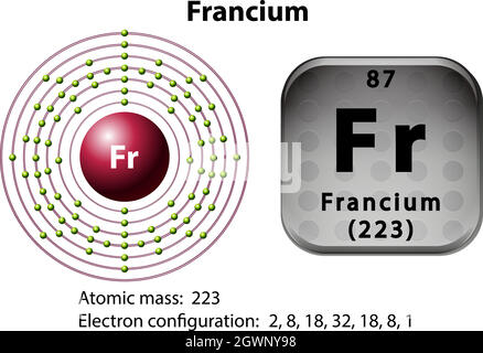 Illustration of the periodic table Francium chemical symbol Stock ...
