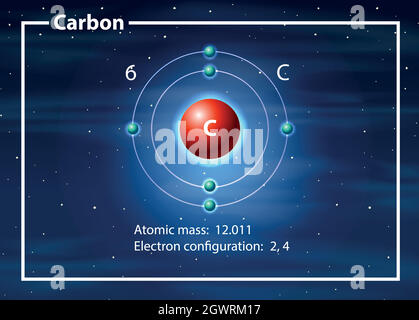 Carbon atom diagram concept illustration Stock Vector Image & Art - Alamy