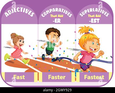 Superlatives Adjectives for word fast illustration Stock Vector Image ...