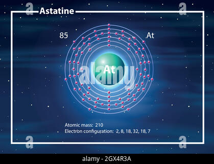Diagram of atom structure illustration Stock Vector Image & Art - Alamy