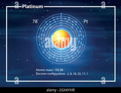 Platinum atom diagram concept illustration Stock Vector Image & Art - Alamy