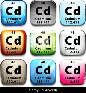 Cadmium, Cd, periodic table element with name, symbol, atomic number ...