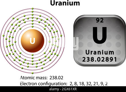 Uranium Atom Shell Stock Vector Image & Art - Alamy