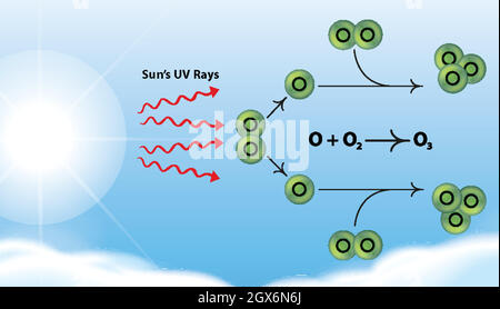 Diagram showing sun ray illustration Stock Vector Image & Art - Alamy
