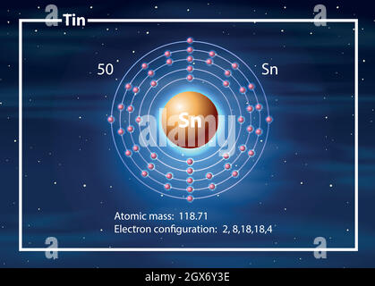 Symbol and electron diagram for Tin illustration Stock Vector Image ...