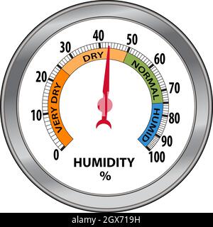 Circle color scale indicator. Measuring gauge with dial Stock Vector ...