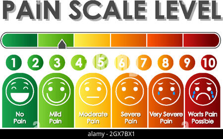 Diagram showing pain scale level with different colors illustration ...