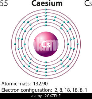 Symbol and electron diagram for Caesium Stock Vector Image & Art - Alamy