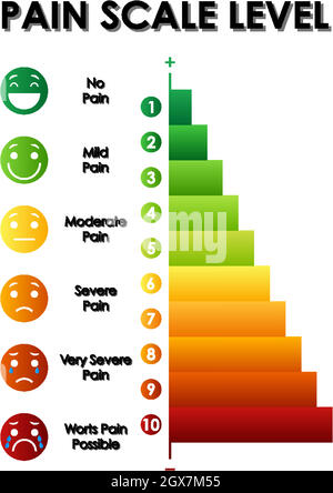 Diagram showing pain scale level with different colors Stock Vector ...