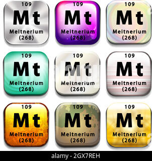 Mt Meitnerium, Periodic Table of the Elements, Shell Structure of ...