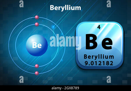 Beryllium atom element symbol. Beryllium chemical icon periodic table ...