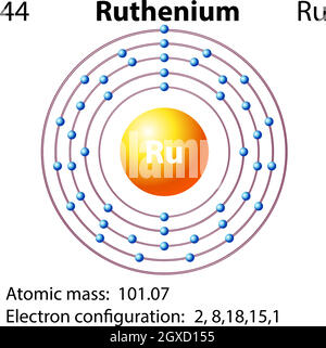Ruthenium chemical element. Chemical symbol with atomic number and ...
