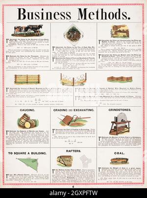 Business Methods II 1890 Stock Photo - Alamy