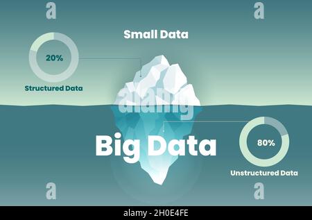 Iceberg illustration analyze surface or visible level is 20% small data ...