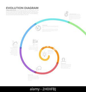 Project evolution timeline template with spiral model and icons - white ...
