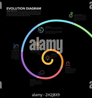 Project evolution timeline template with spiral model and icons Stock ...