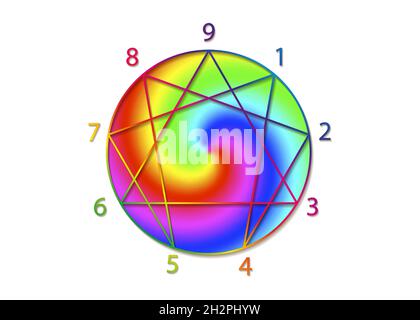 Enneagram figure with numbers from one to nine concerning the nine ...