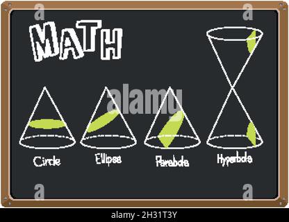 Set of math cross sectional area illustration Stock Vector Image & Art ...