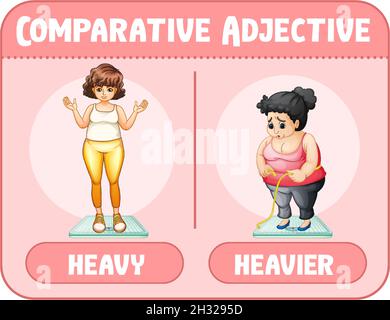 Comparative adjectives for word heavy illustration Stock Vector Image ...