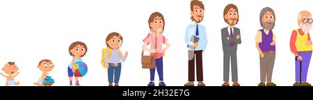 Male character lifespan, age generation, man life cycle, growth and ...