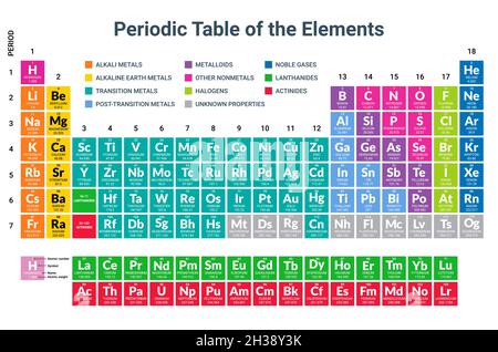 Nitrogen symbol. Element number 7 of the Periodic Table of the Elements ...
