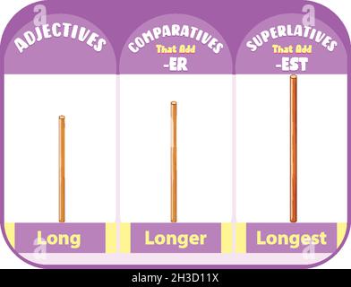 Comparative and Superlative Adjectives for word long illustration Stock ...