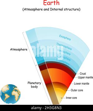 Planet Earth structure. Inner and outer core, mantle and crust. Earth ...