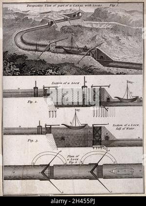 Civil engineering: diagrams of canal locks. Coloured engraving by J ...