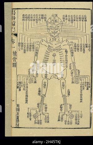 Chinese C19 woodcut: Forensic chart of the skeleton (back Stock Photo ...