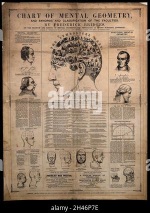Phrenological chart; with design of head containing symbols of the ...
