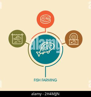 Fish farming icon and agriculture infographics. Farm sign. Graph symbol ...