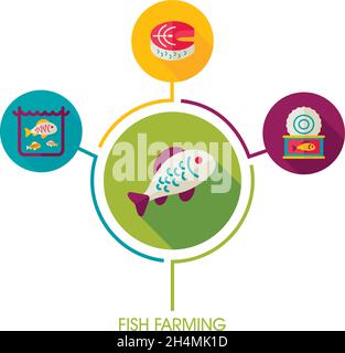 Fish farming icon and agriculture infographics. Farm sign. Graph symbol ...