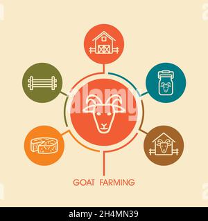 Goat farming icon and agriculture infographics. Farm sign. Graph symbol ...