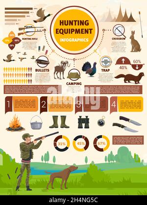 Hunting infographics, hunt equipment ammunition and hunter animals ...