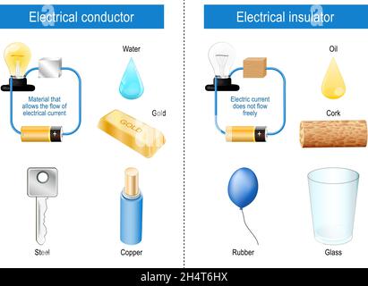 Conductor And Insulator Diagram