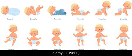 First year baby timeline. Baby boy and girl first year development from ...