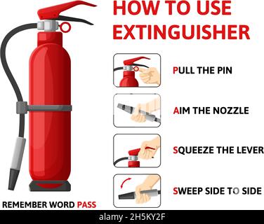 Fire extinguisher usage. Flame protection. Safety information Stock ...