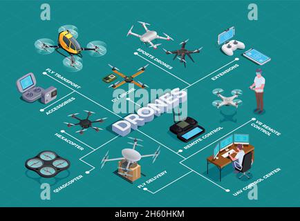 Drones isometric flowchart with unmanned aircraft for military purposes ...