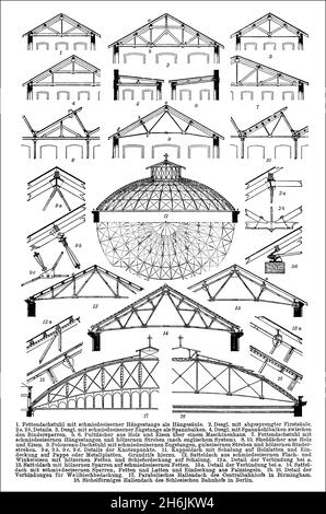 Different timber roof trusses, 19th century Stock Photo - Alamy