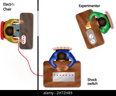 Stanley Milgram Shock Experiment Stock Photo - Alamy