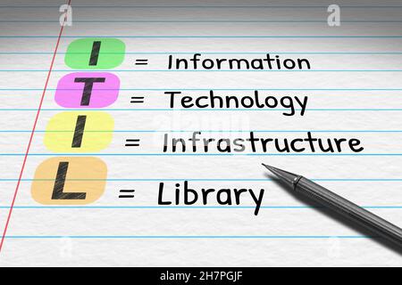 itil information technology infrastructure library concept with modern ...