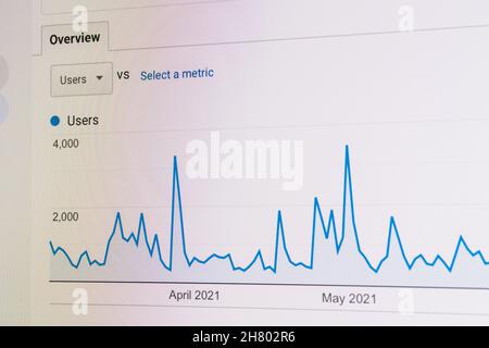Google Analytics Home page with Audience Overview graphs and numbers ...