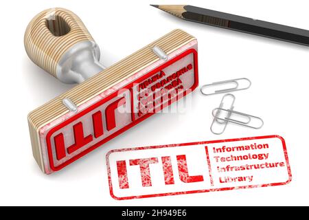 itil information technology infrastructure library concept with modern ...
