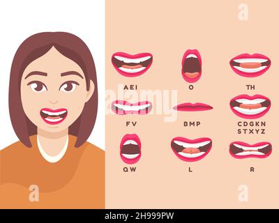 Girl face with mouth movement sync in pronunciation different english ...