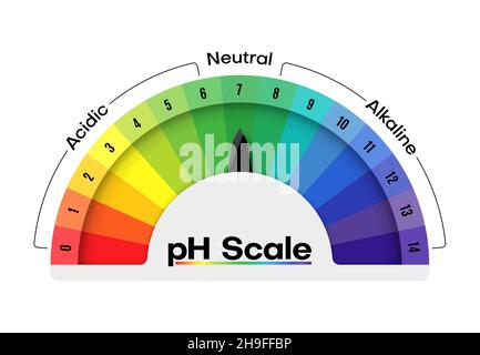 Escala Logaritmica Ph Common Use Of Logarithmic Scale: PH Scale (used