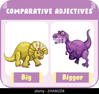 Comparative adjectives for word big illustration Stock Vector Image ...