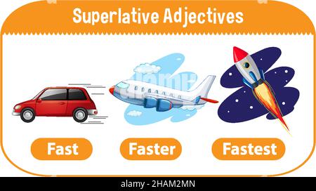 Superlatives Adjectives for word fast illustration Stock Vector Image ...
