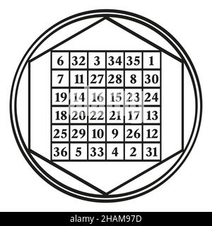 6x6 magic square of order 6 of astrological Sun with magic constant 111 ...