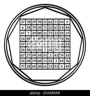 9x9 magic square of order 9 and the astrological Moon with magic ...